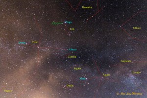Estrellas dobles y múltiples | Astronomía para todos