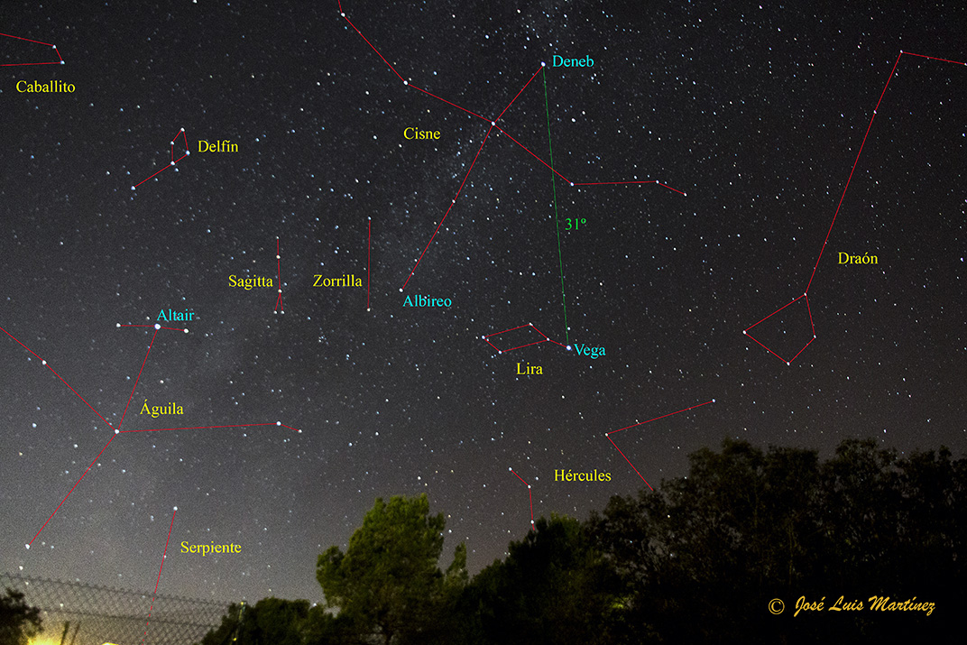 Magnitud y tamaño aparente de los objetos del cielo. Brillo superficial ...