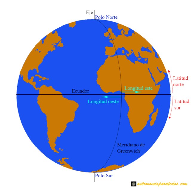 La esfera terrestre. Sistema de coordenadas geográficas | Astronomía ...